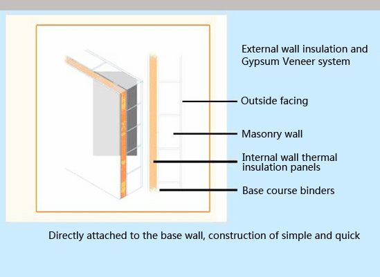 Insulation Lining